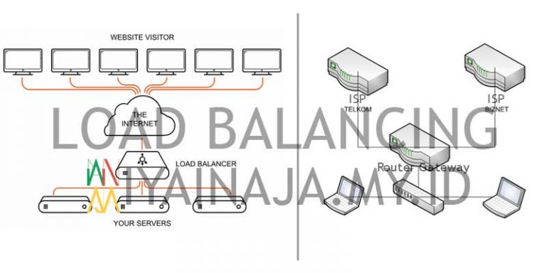 Load Balancing: What is Load Balancing? - IYAINAJA.MY.ID