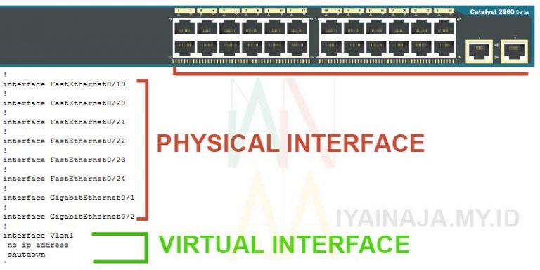 Pengertian Switch Virtual Interface (SVI) dan Cara Konfigurasi - IYAINAJA.MY.ID